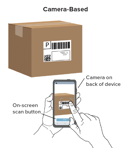 Scanengine versus camera scanning | CaptureTech
